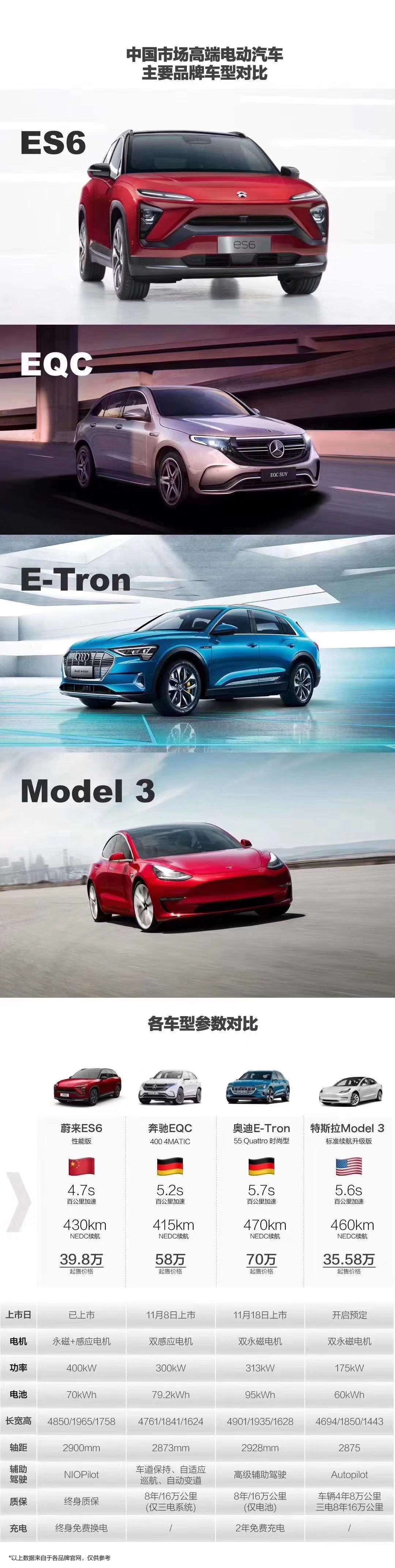 ES6与其他车对比 - 京蔚军