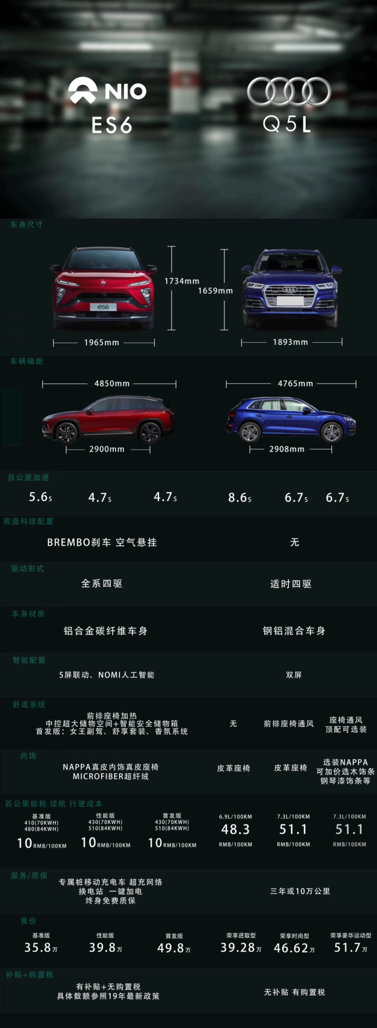 ES6与其他车对比 - 京蔚军
