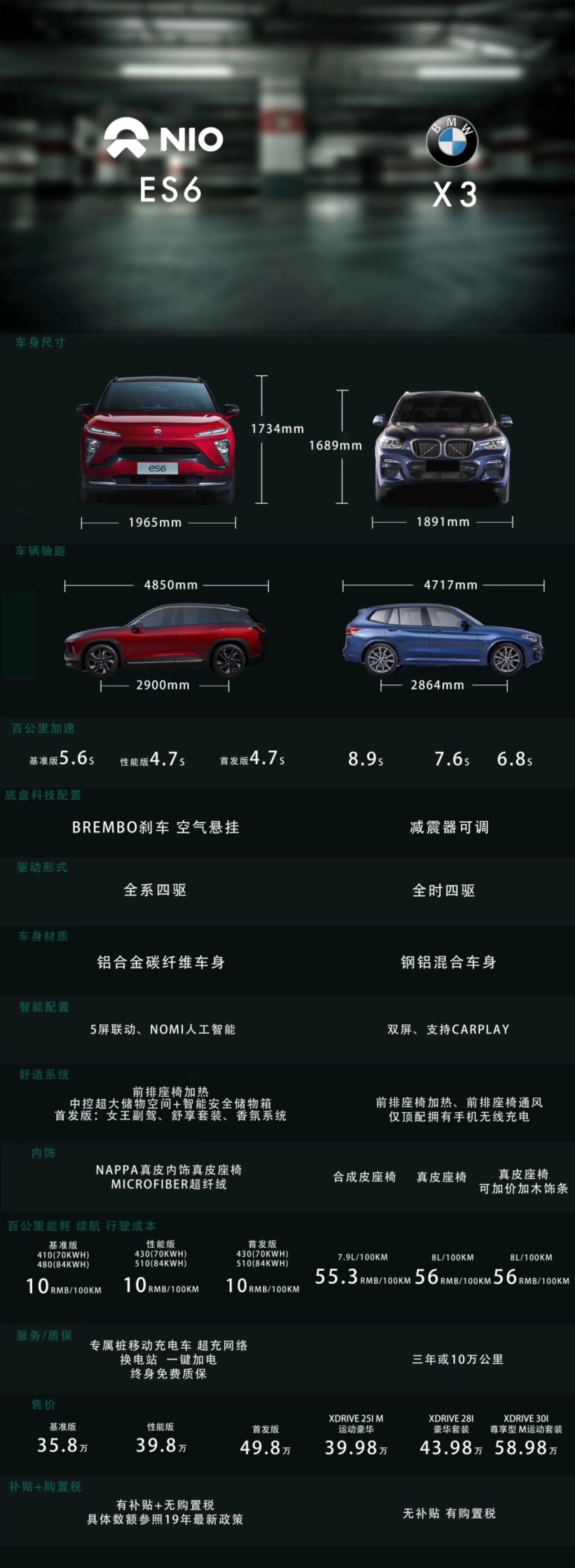 ES6与其他车对比 - 京蔚军